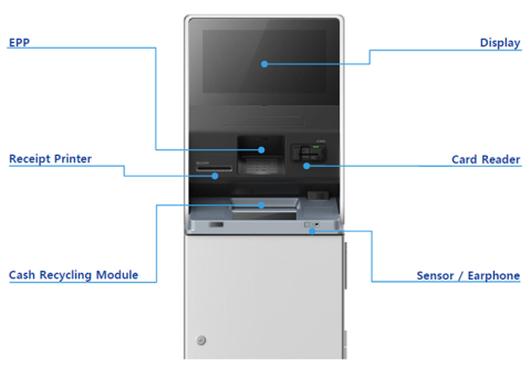Self-Service ATM Solutions | Secure Technology | ATEC America