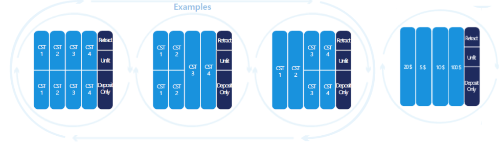 Self-Service ATM Solutions | Secure Technology | ATEC America