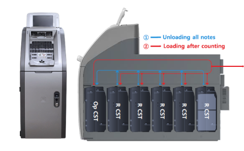 Teller Cash Recyclers | ATEC America | Cash Automation
