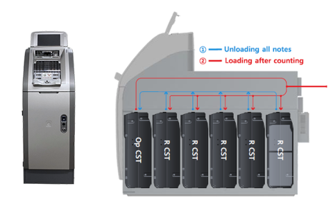Teller Cash Recyclers | ATEC's Cash Handling Solutions